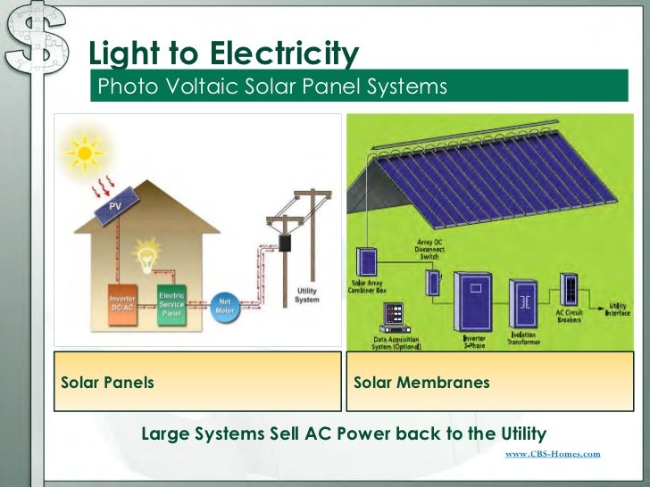 CBS low energy LED lighting slides