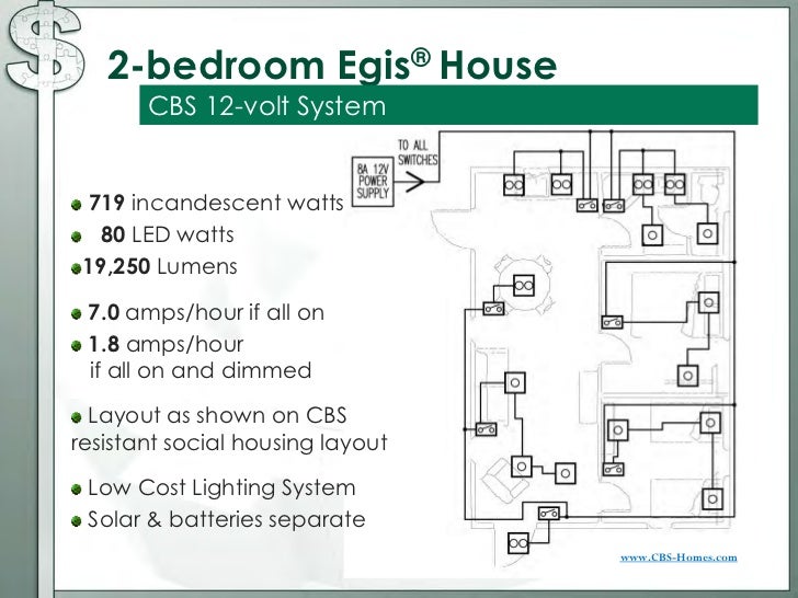 CBS low energy LED lighting slides