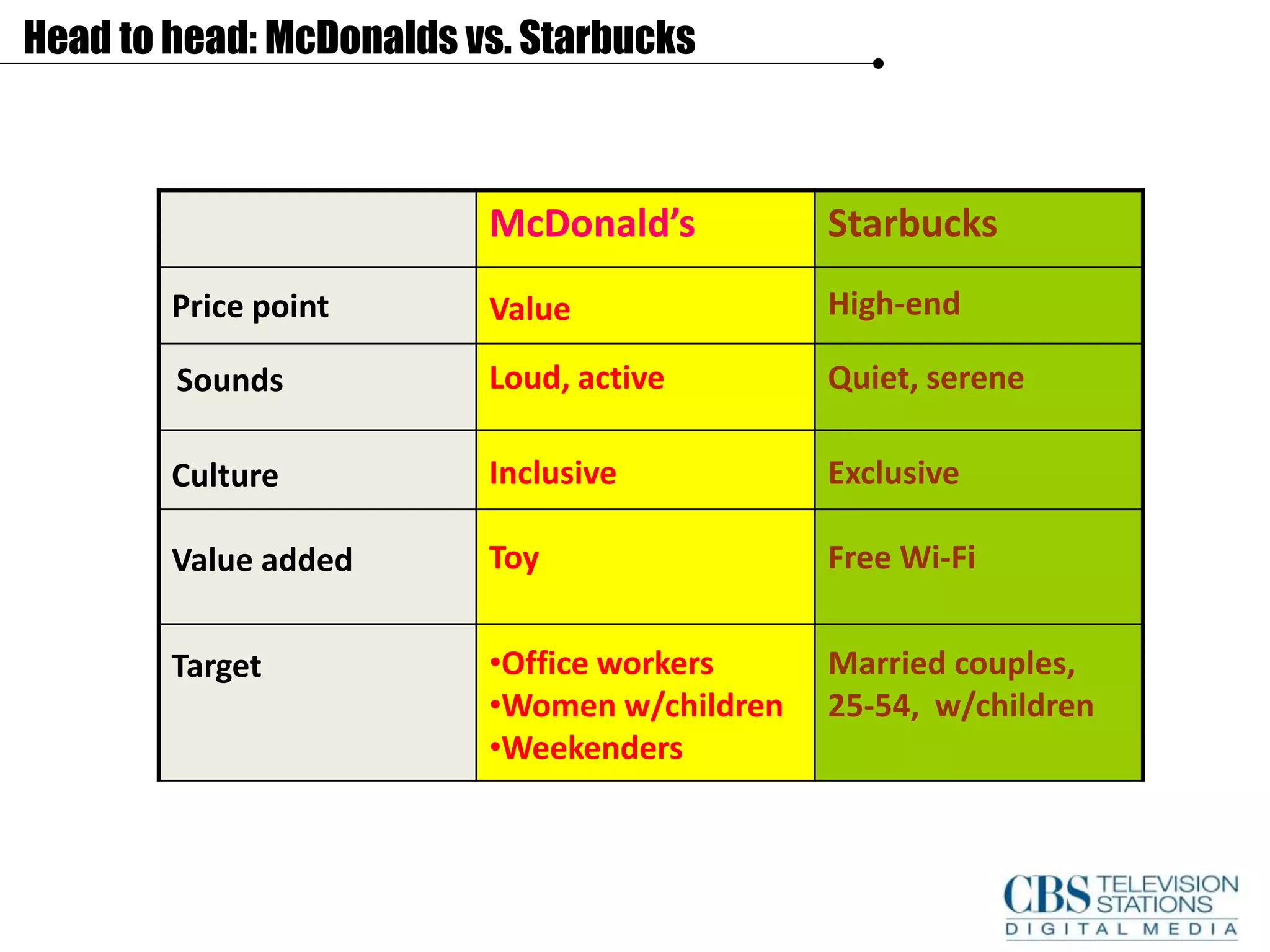 CBS Presentation Compressed | PPT