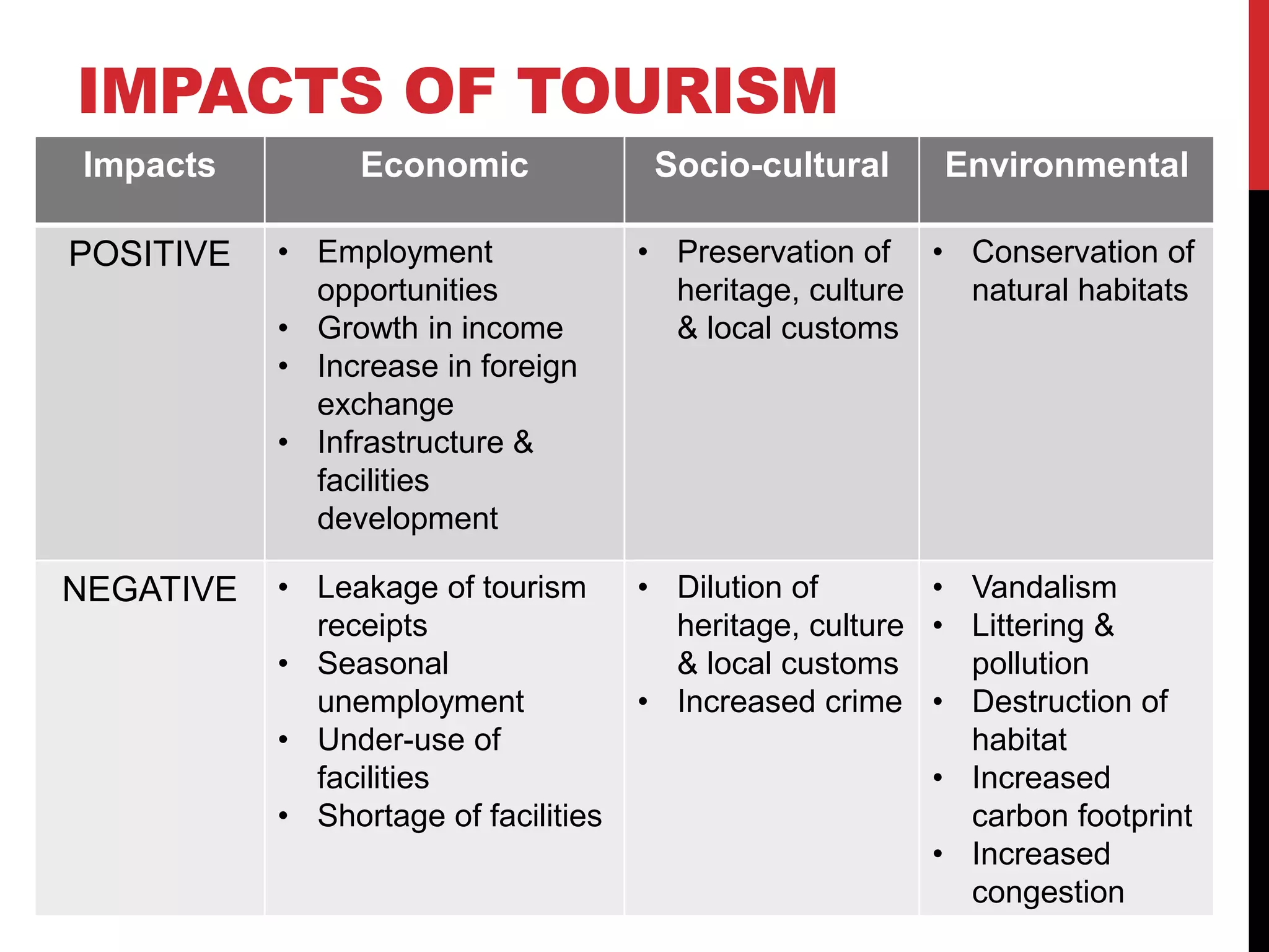 Cbss pure geography unit 1 global tourism part 3 | PPT