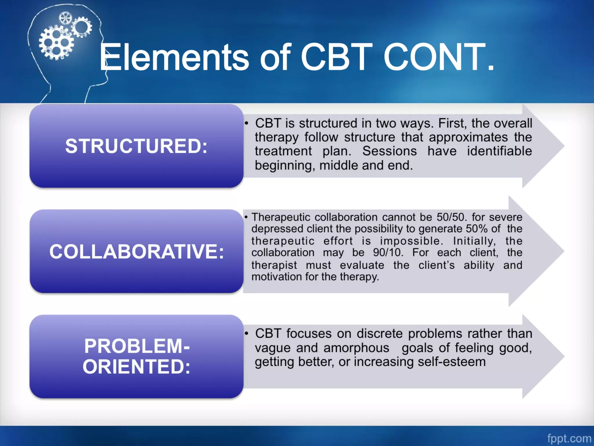 Cognitive Behavioral Therapy (CBT) | PPT