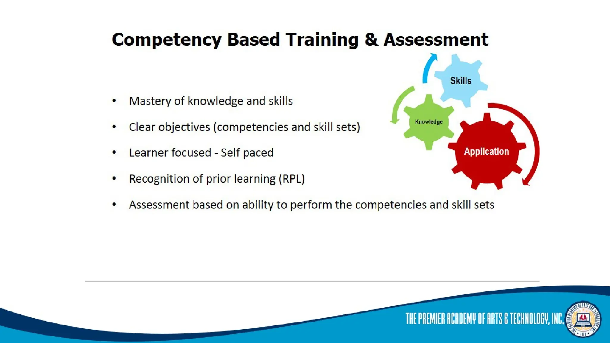 Competency Based Training Explained for TIP | PPT