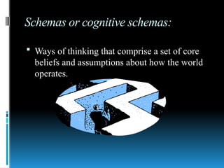 CBT.pptx Cognitive Behavior therapy Mental Health Nursing Unit V | PPTX