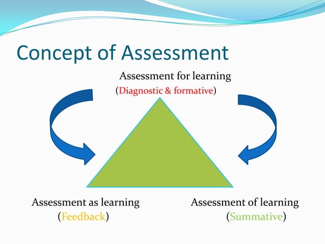 Cbt assessment | PPT