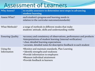 Cbt assessment | PPT