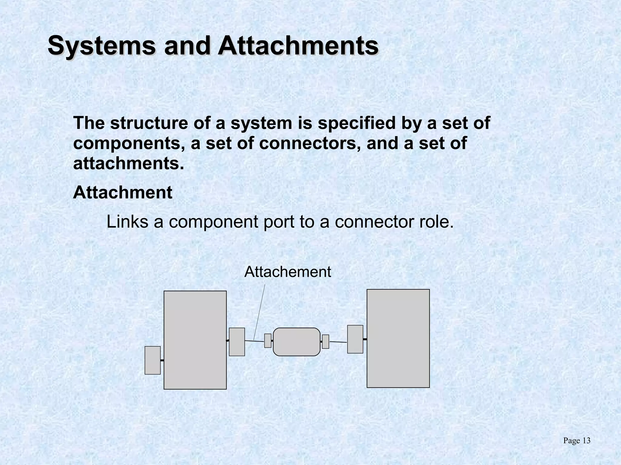 Cbt component based technology architectures | PPT