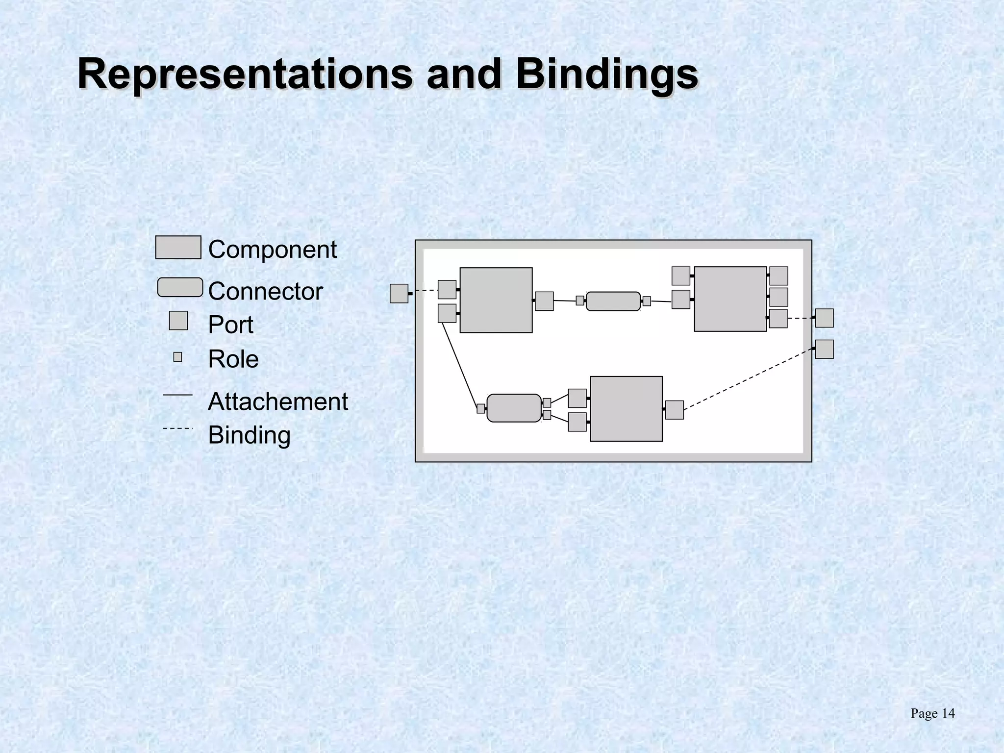 Cbt component based technology architectures | PPT