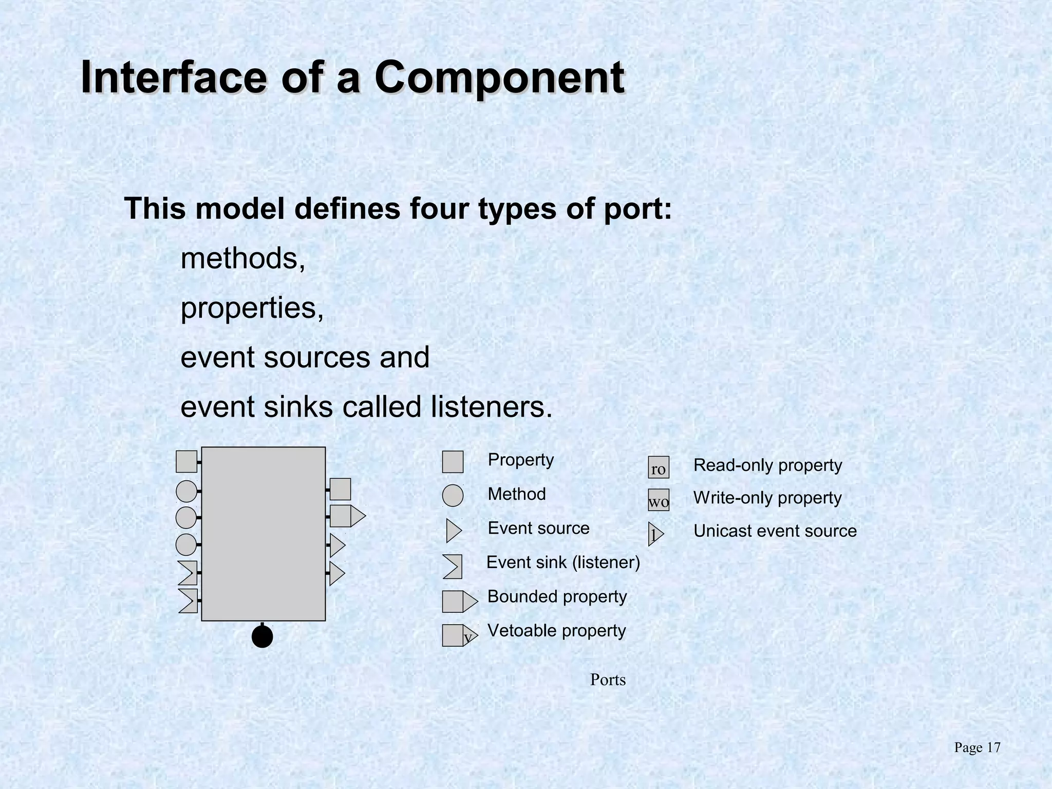 Cbt component based technology architectures | PPT