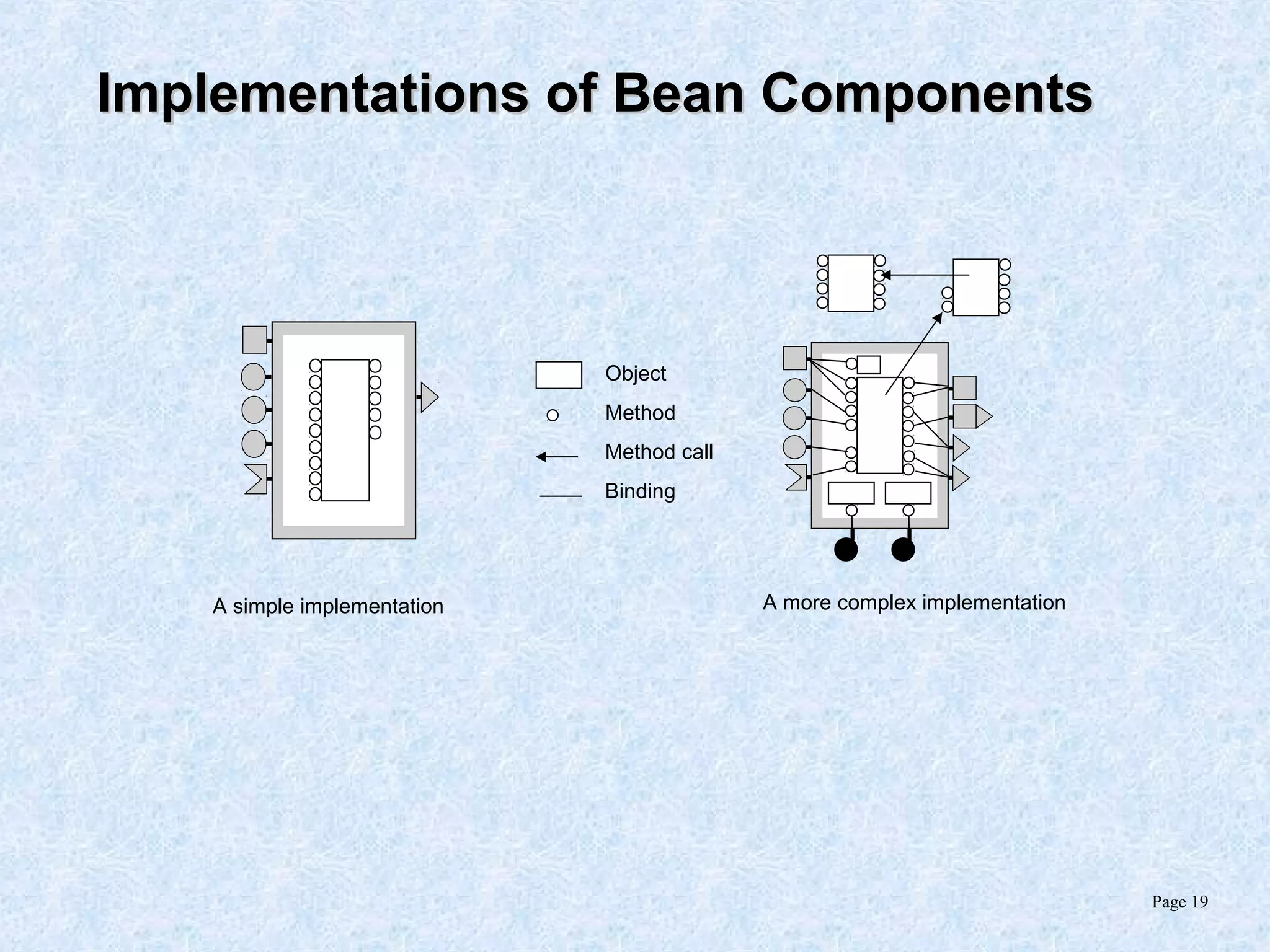 Cbt component based technology architectures | PPT