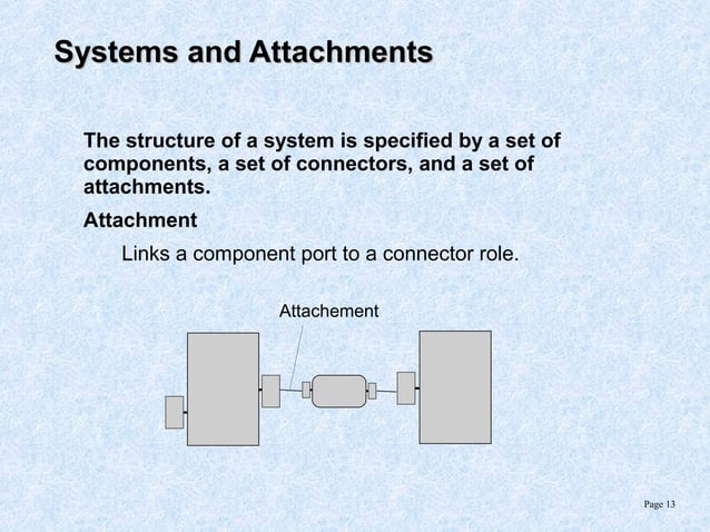 Cbt component based technology architectures | PPT | Operating Systems ...