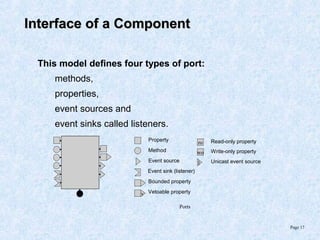 Cbt component based technology architectures | PPT