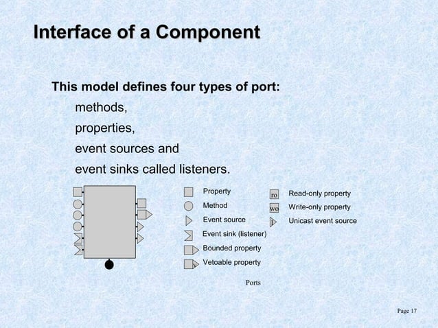 Cbt component based technology architectures | PPT | Operating Systems | Computer Software and ...