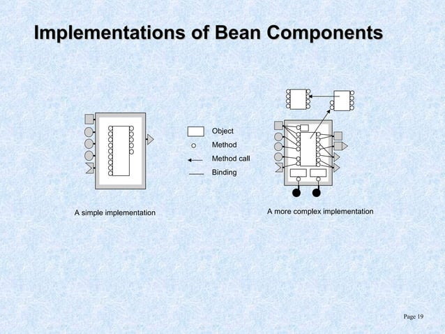 Cbt component based technology architectures | PPT | Operating Systems | Computer Software and ...