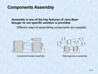 Cbt component based technology architectures | PPT