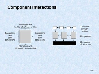 Cbt component based technology architectures | PPT