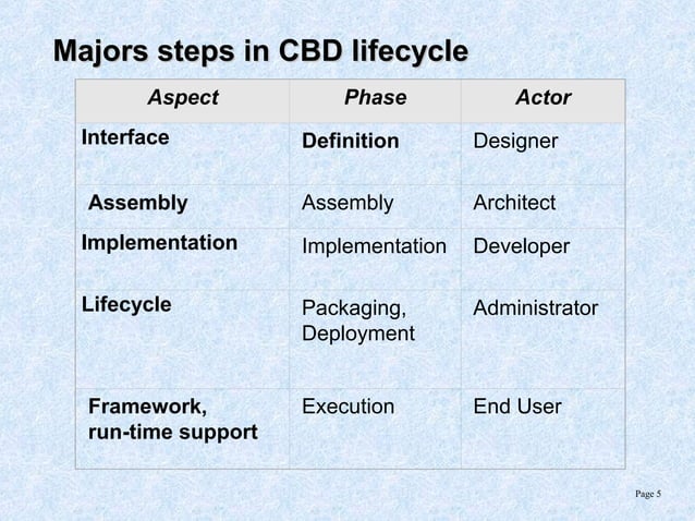 Cbt component based technology architectures | PPT | Operating Systems ...