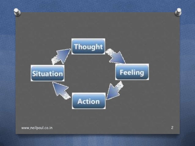 Cognative Behavior Therapy in De-Addiction Counseling | PPTX ...