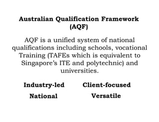 WSQ Vs AQF (Australia) [edited] | PDF