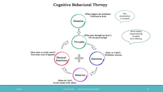 What is CBT? Types of Cognitive dystorsion thoughts with examples | PDF