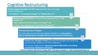 What is CBT? Types of Cognitive dystorsion thoughts with examples | PDF