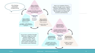 What is CBT? Types of Cognitive dystorsion thoughts with examples | PDF