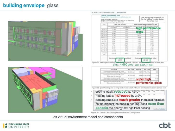 Case Study: CBT Architects - Building Performance Modeling Case Study: CBT Architects - Building Performance Modeling
