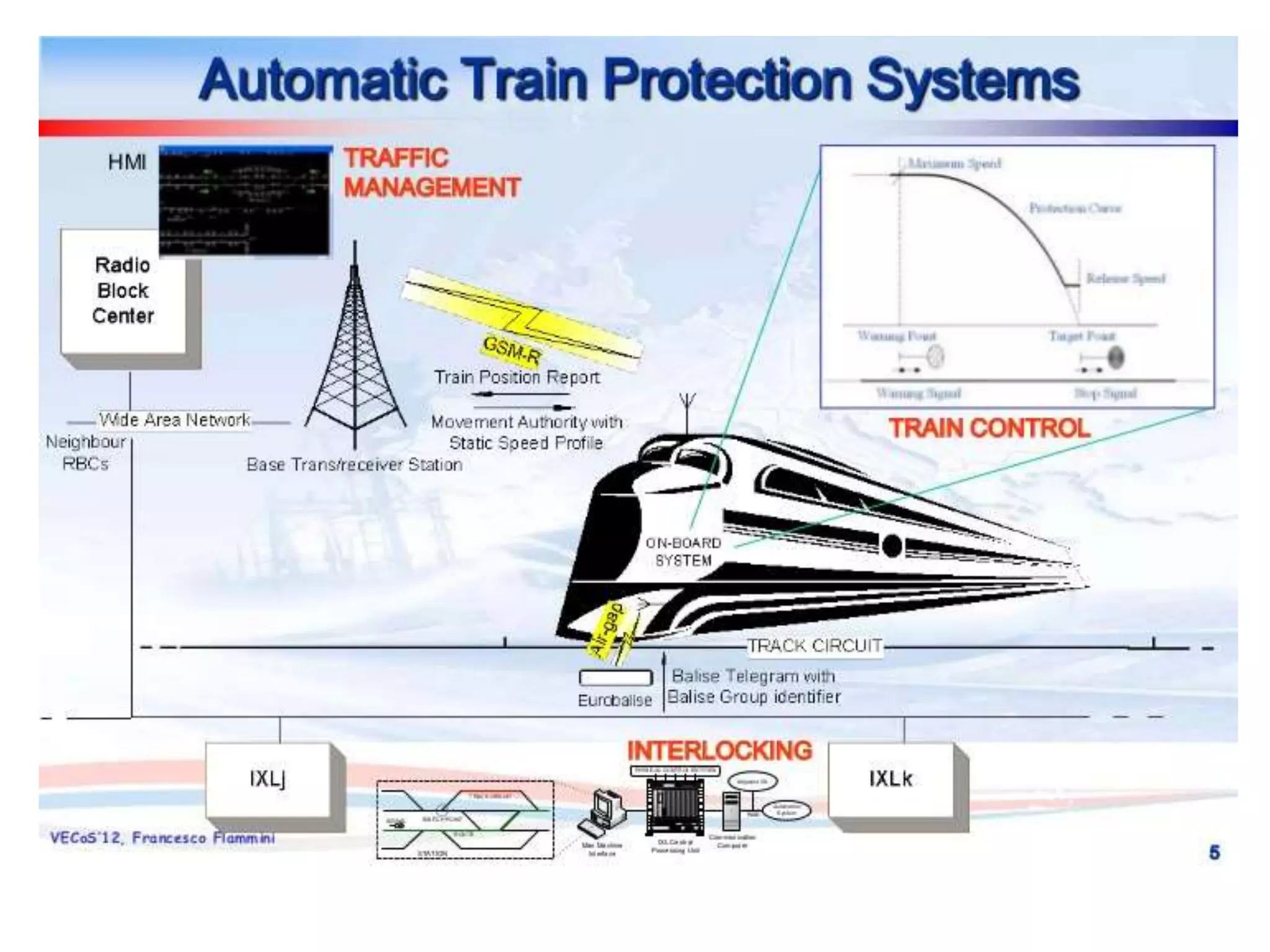 CBTC Communications-based train control | PPTX