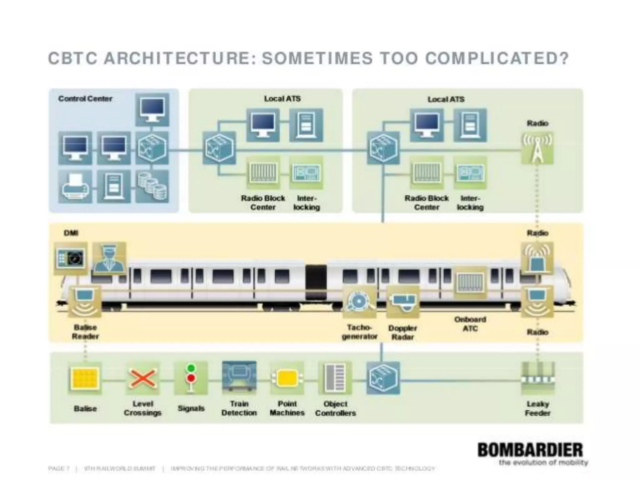 CBTC Communications-based train control | PPTX