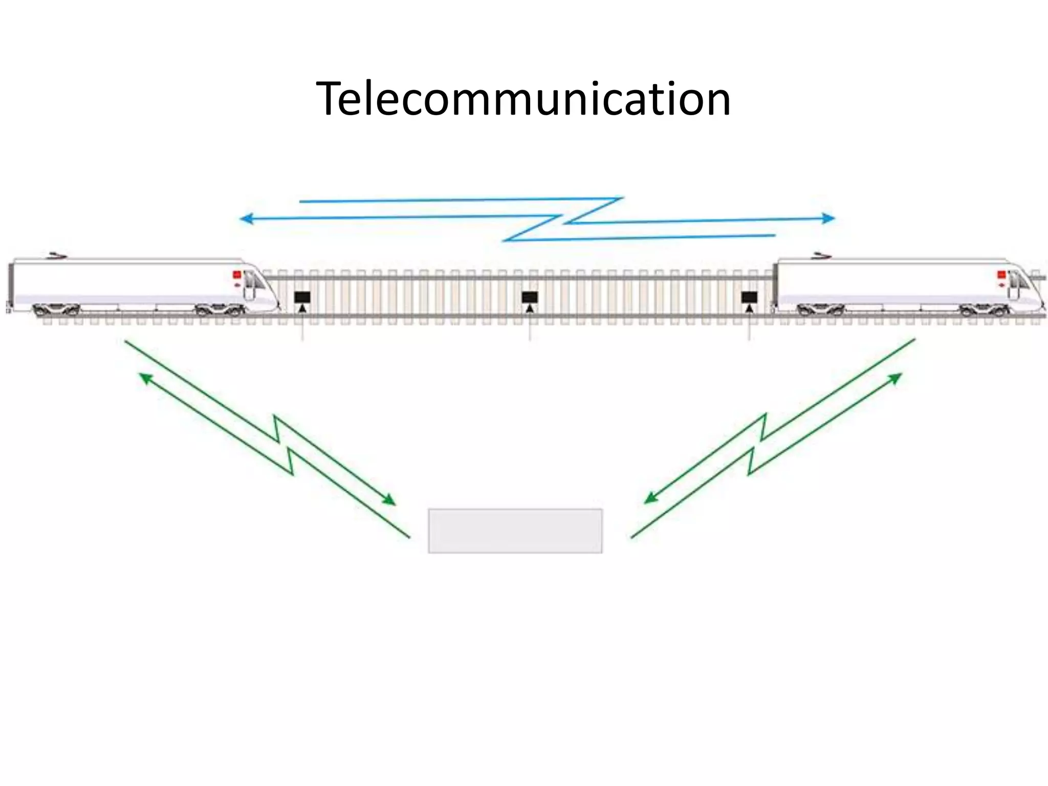 CBTC Communications-based train control | PPTX