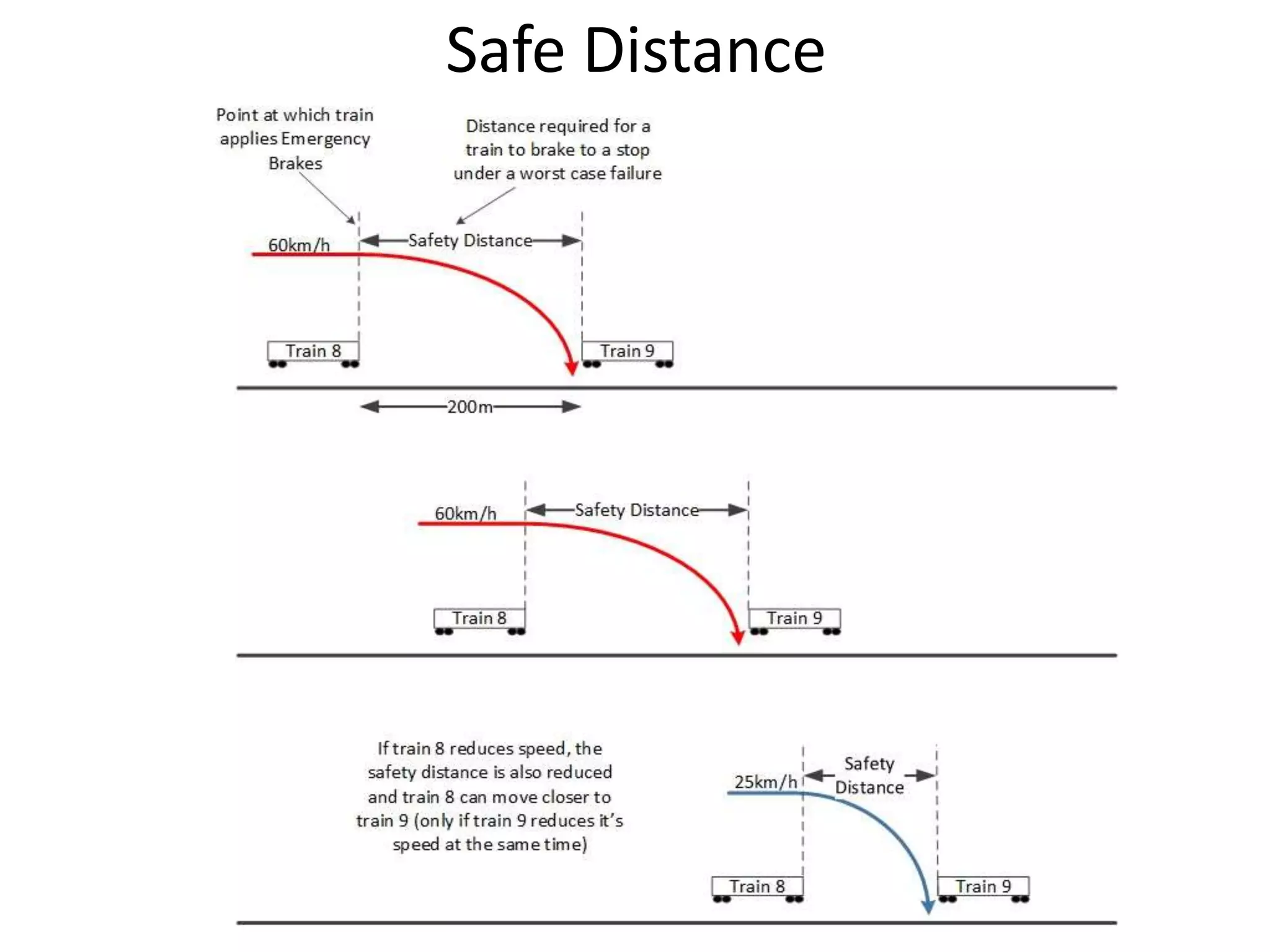 CBTC Communications-based train control | PPTX