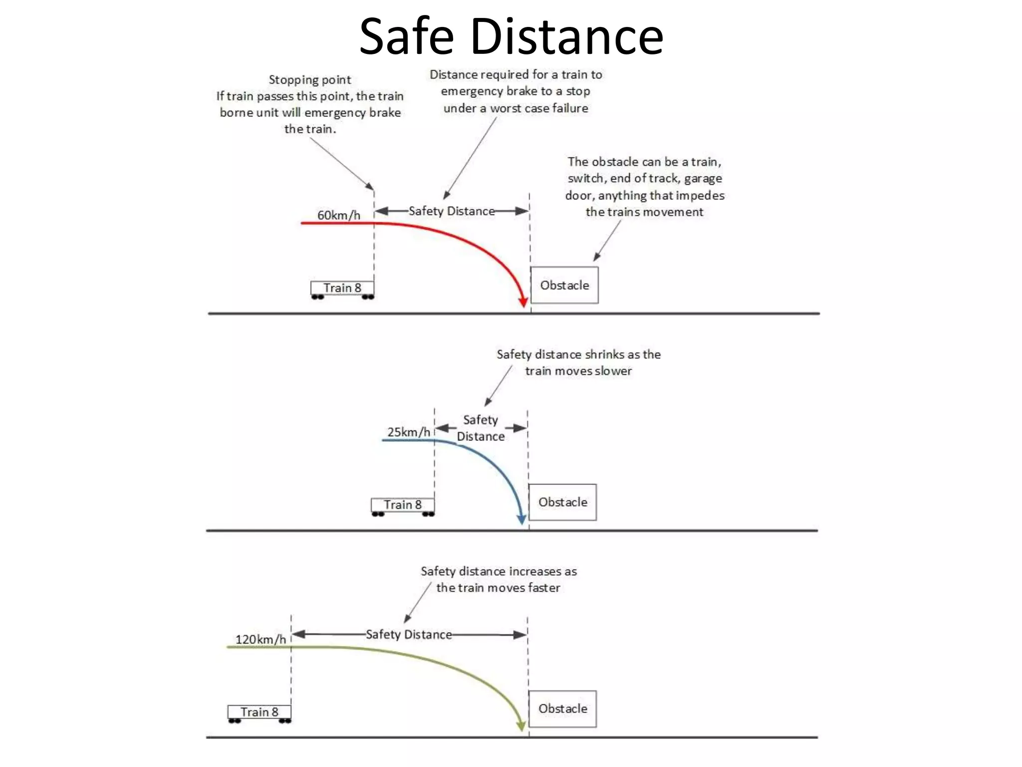 CBTC Communications-based train control | PPTX