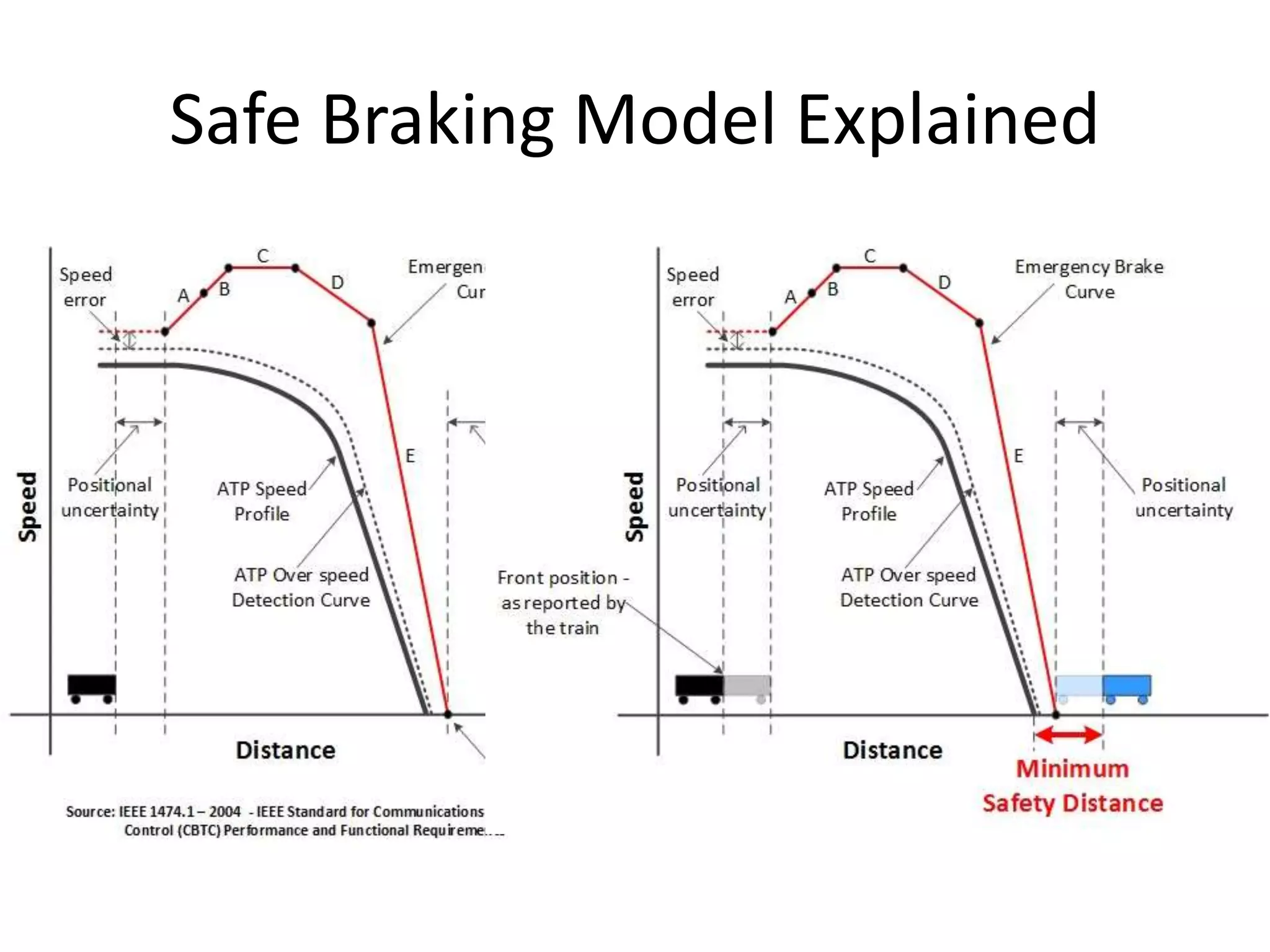 CBTC Communications-based train control | PPTX