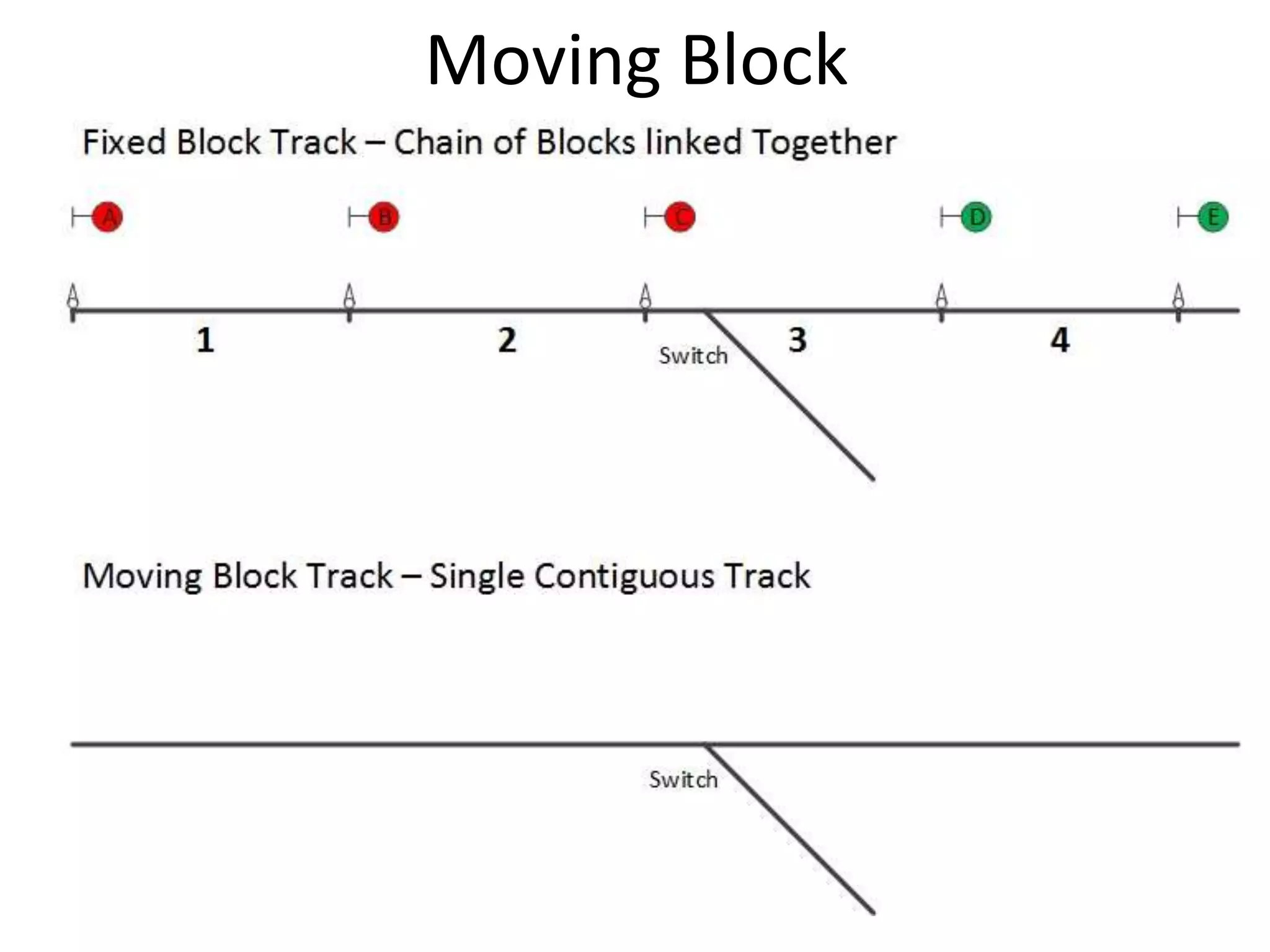 CBTC Communications-based train control | PPTX