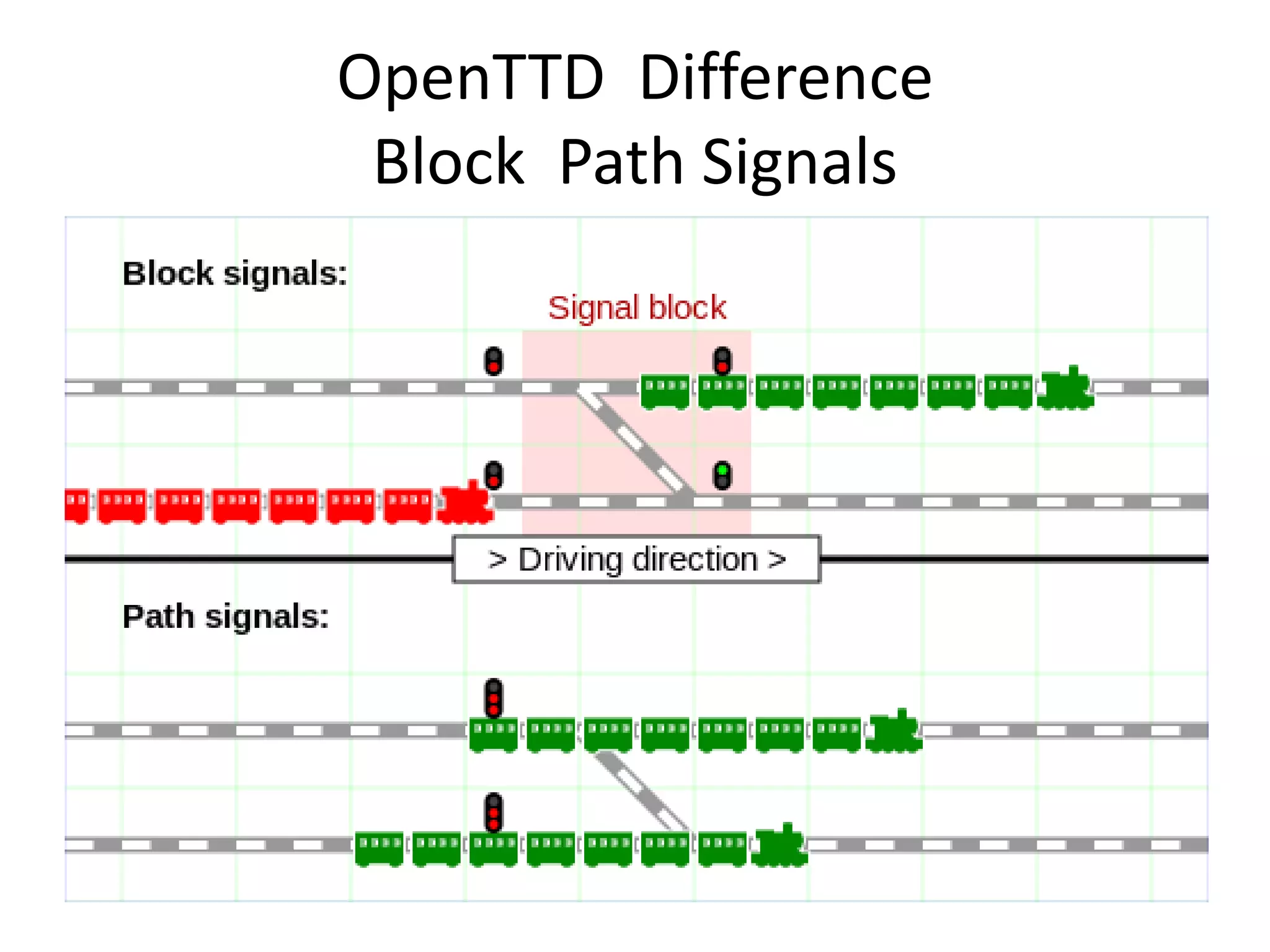 CBTC Communications-based train control | PPTX