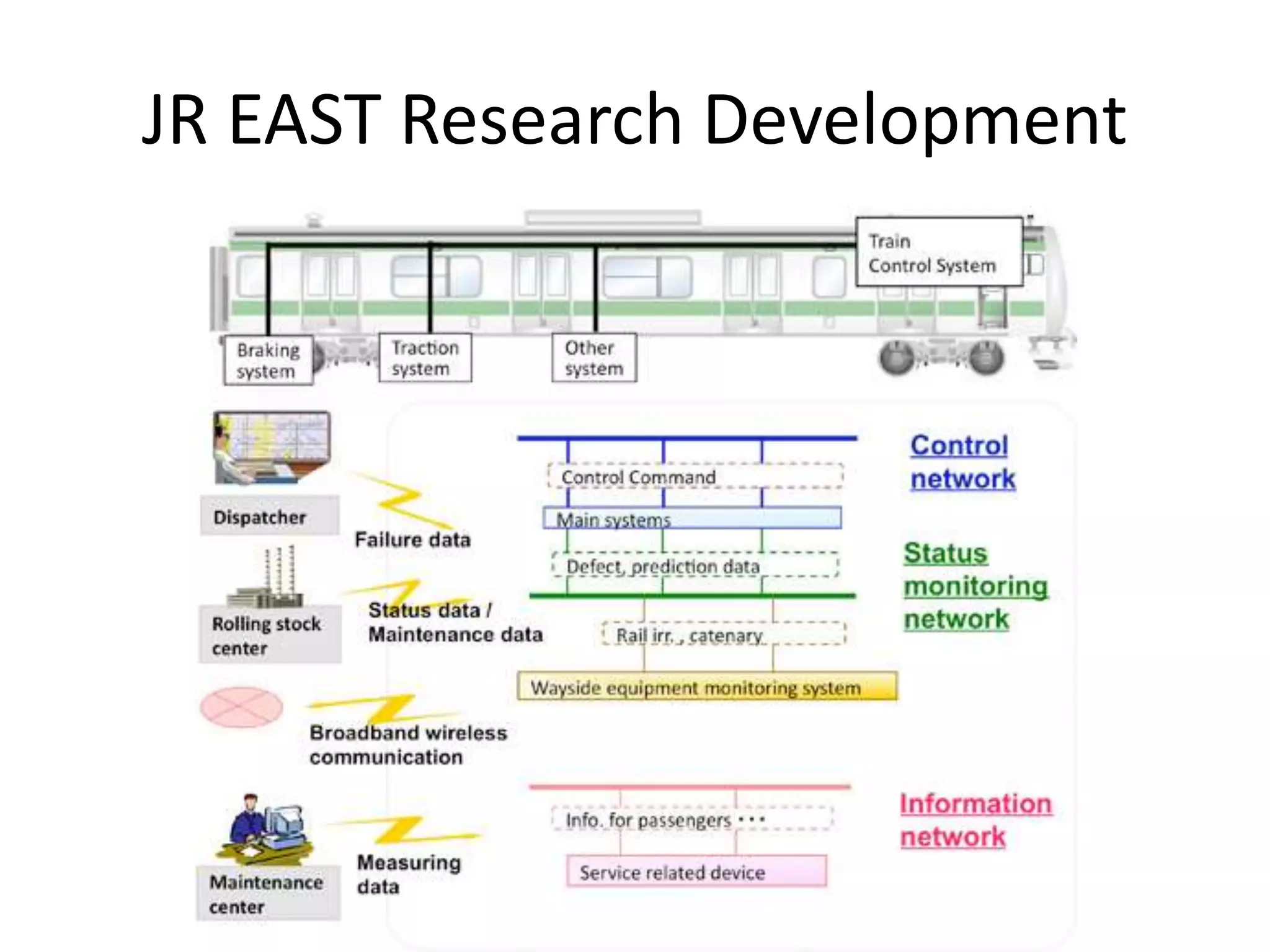 CBTC Communications-based train control | PPTX
