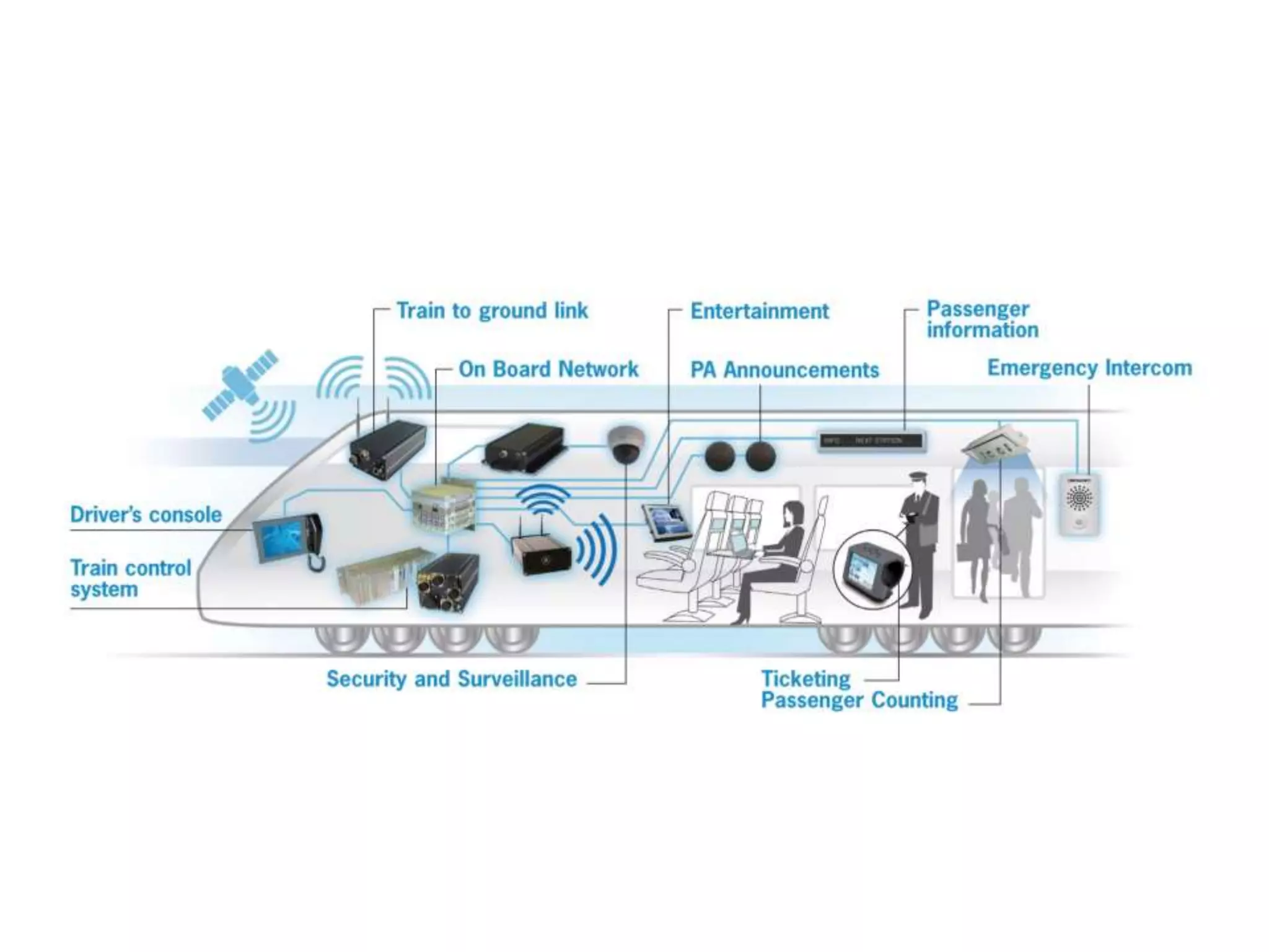 CBTC Communications-based train control | PPTX