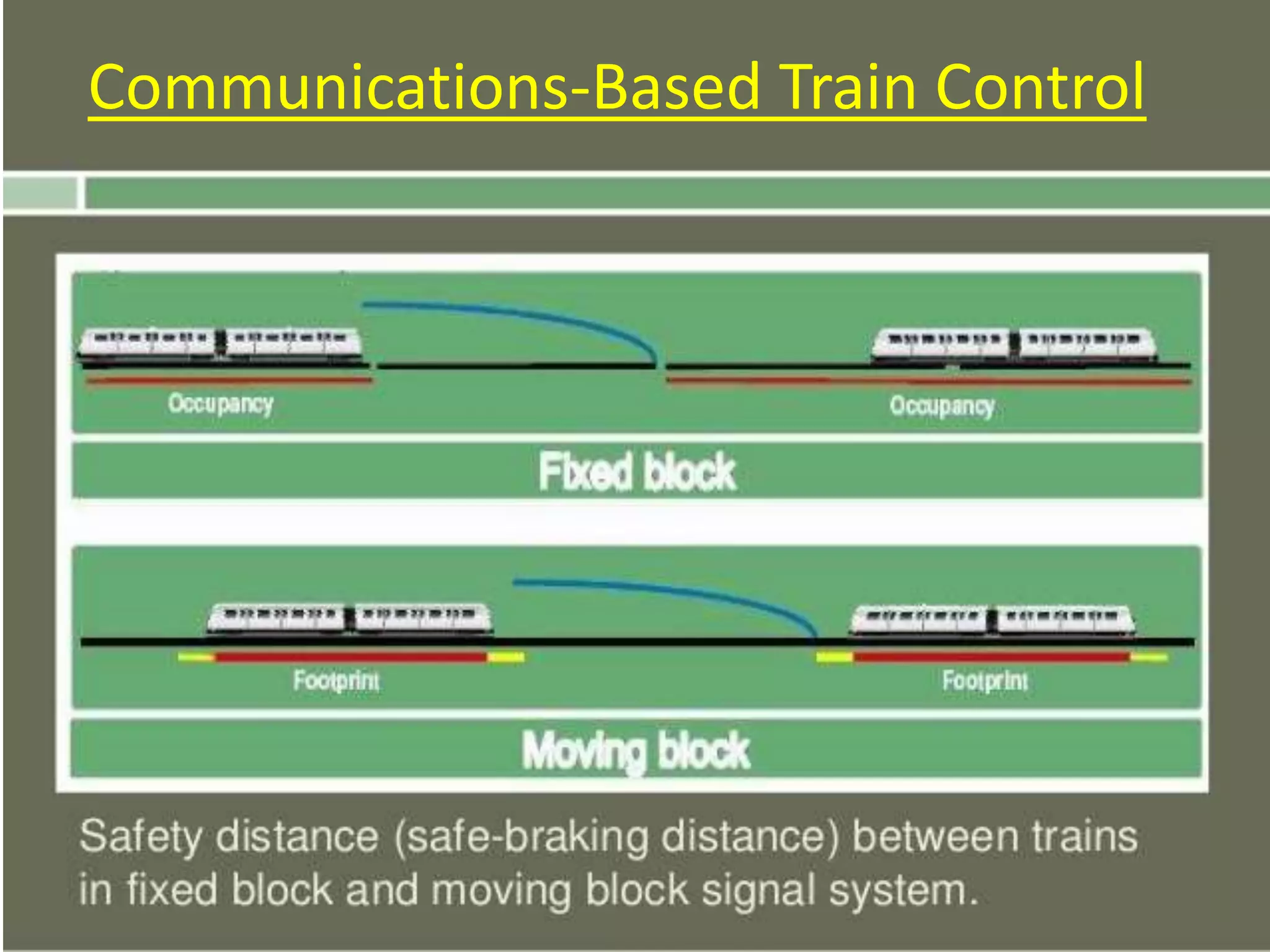 CBTC Communications-based train control | PPTX