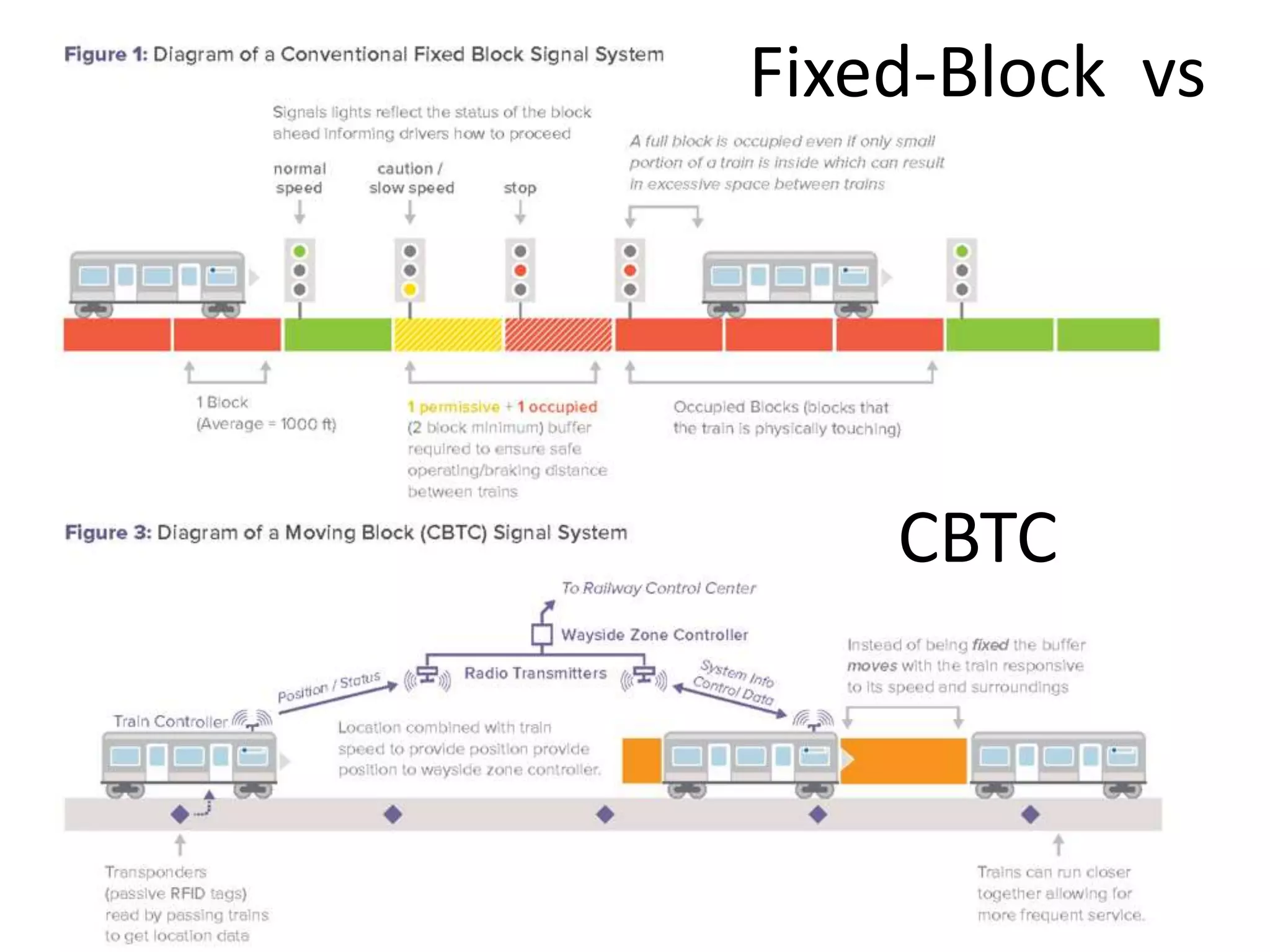 CBTC Communications-based train control | PPTX