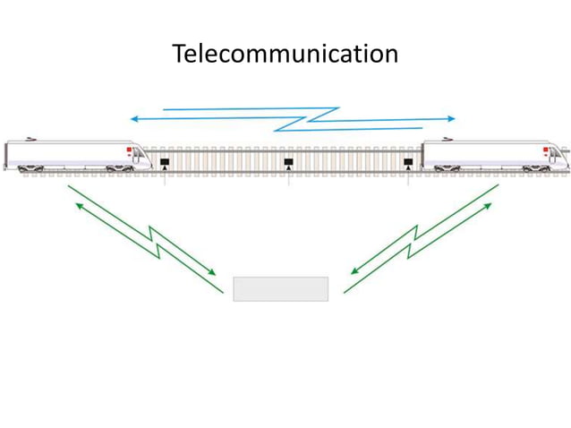CBTC Communications-based train control | PPTX | Rail Travel | Travel Type