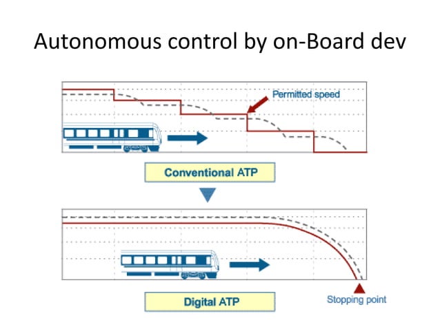 CBTC Communications-based train control | PPTX | Rail Travel | Travel Type