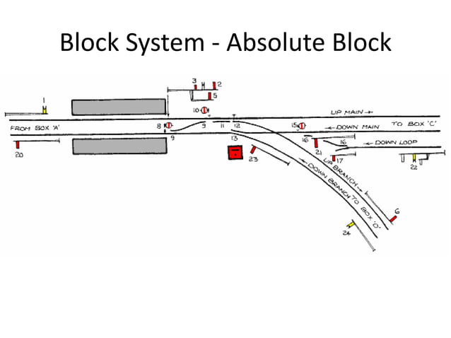CBTC Communications-based train control | PPTX