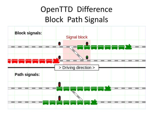 CBTC Communications-based train control | PPTX | Rail Travel | Travel Type
