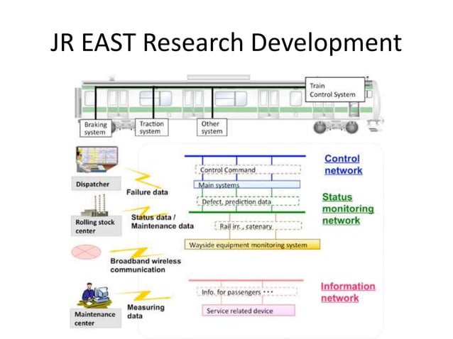 CBTC Communications-based train control | PPTX