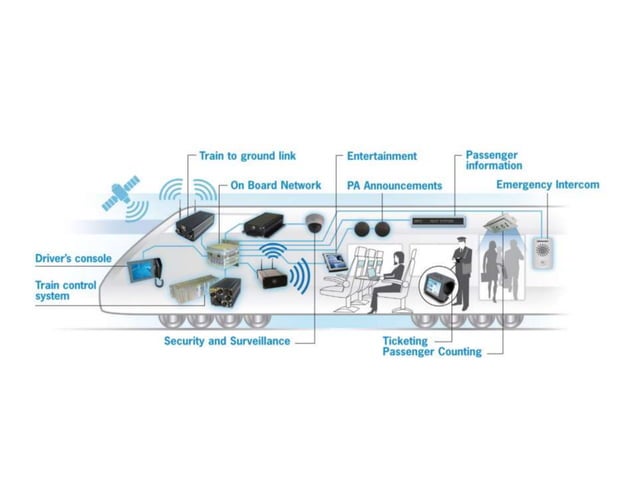 CBTC Communications-based train control | PPTX | Rail Travel | Travel Type