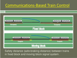 CBTC Communications-based train control | PPTX