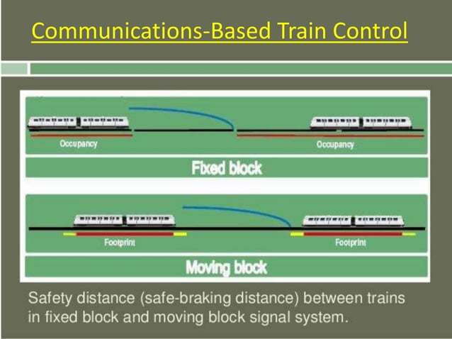 CBTC Communications-based train control | PPTX | Rail Travel | Travel Type