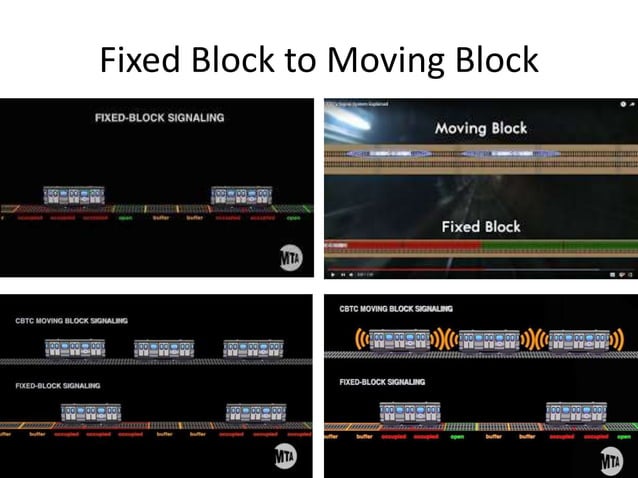 CBTC Communications-based train control | PPTX