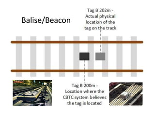 CBTC Communications-based train control | PPTX