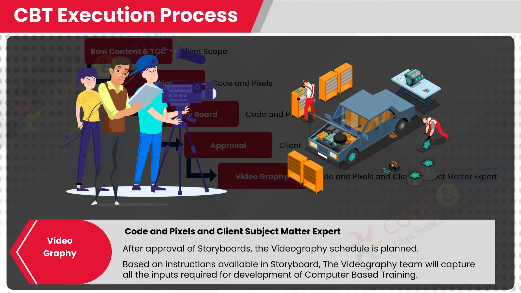 CBT Development Process Code and Pixels- New.pdf