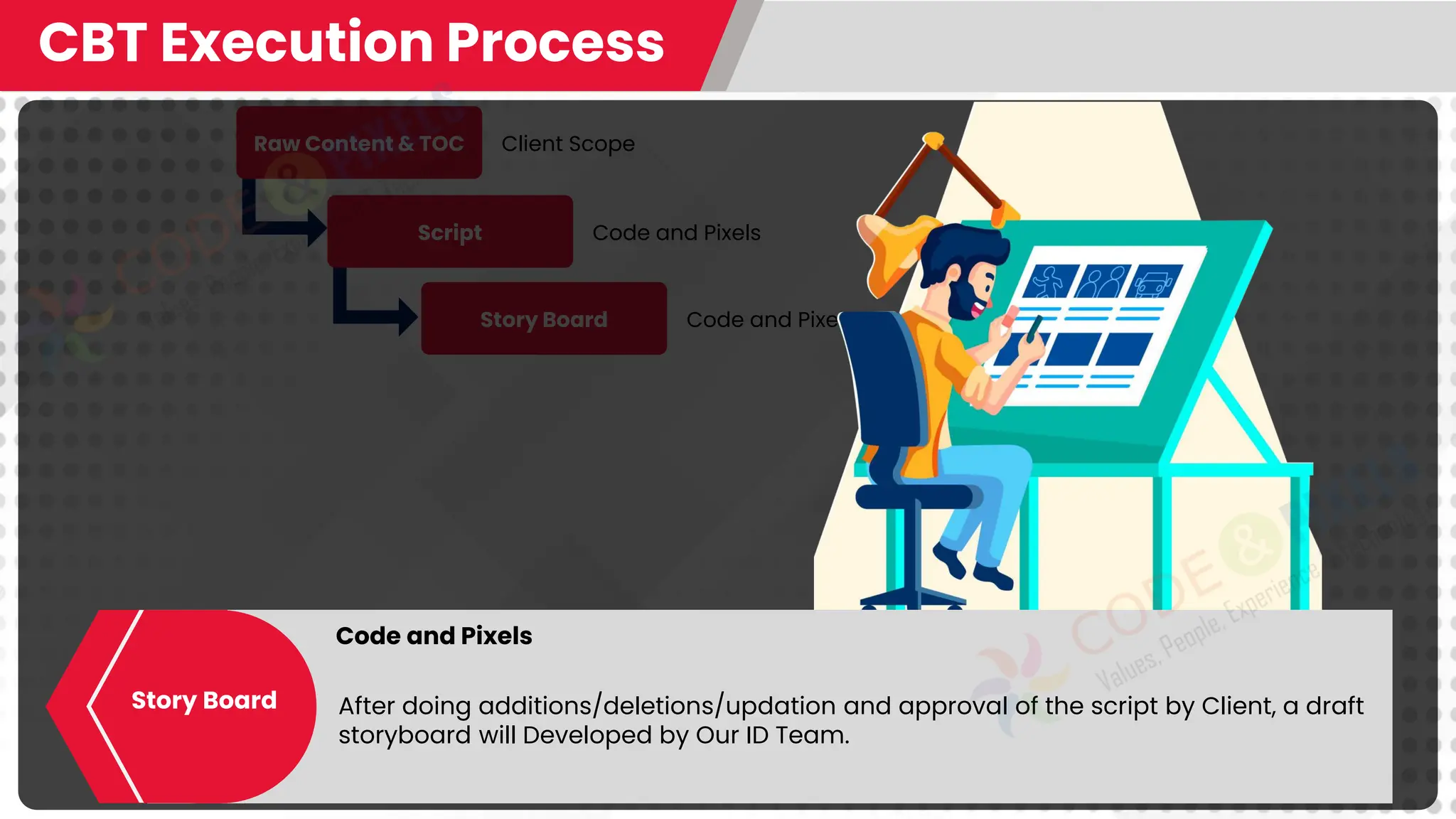 CBT Development Process Code and Pixels- New.pdf